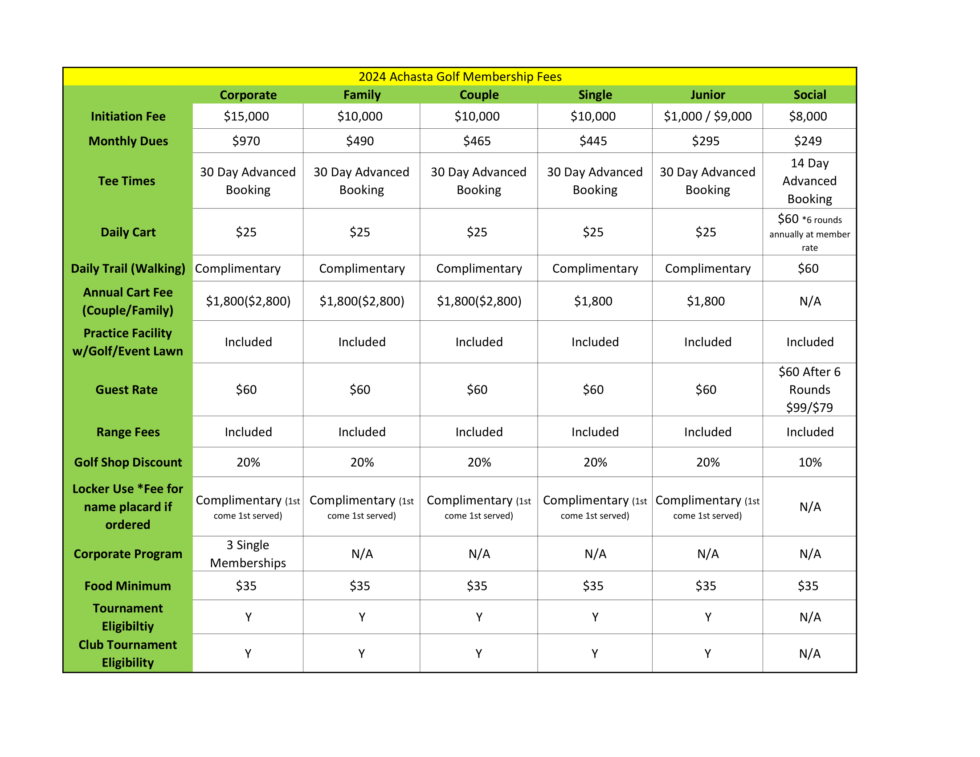 Achasta Golf Membership Cost: True Price Revealed